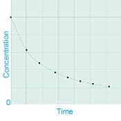 Pharmacokinetics - GlobalRPH